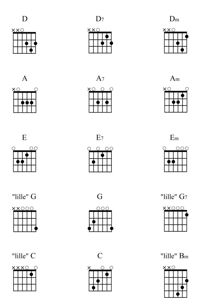 Gitargrep for nybegynnere – Terje Børstad